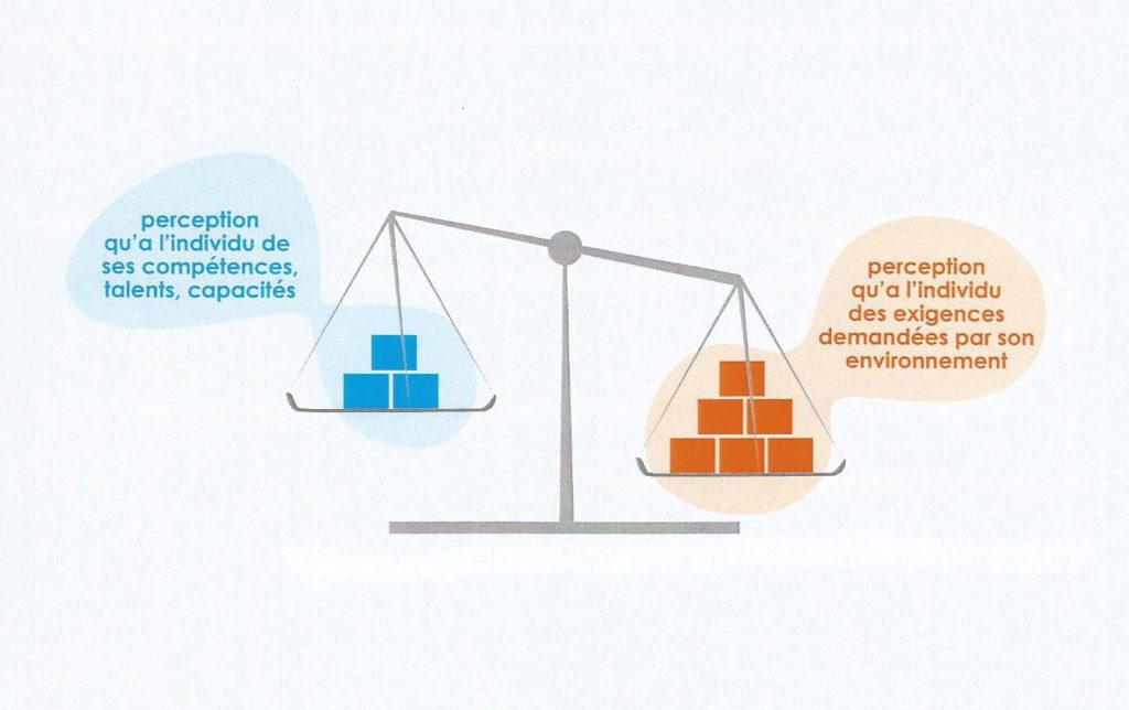 Stress au travail et intérêt du coaching - Cohérence & Performance Coaching