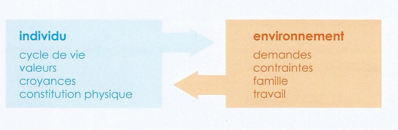 Stress au travail et intérêt du coaching - Cohérence & Performance Coaching