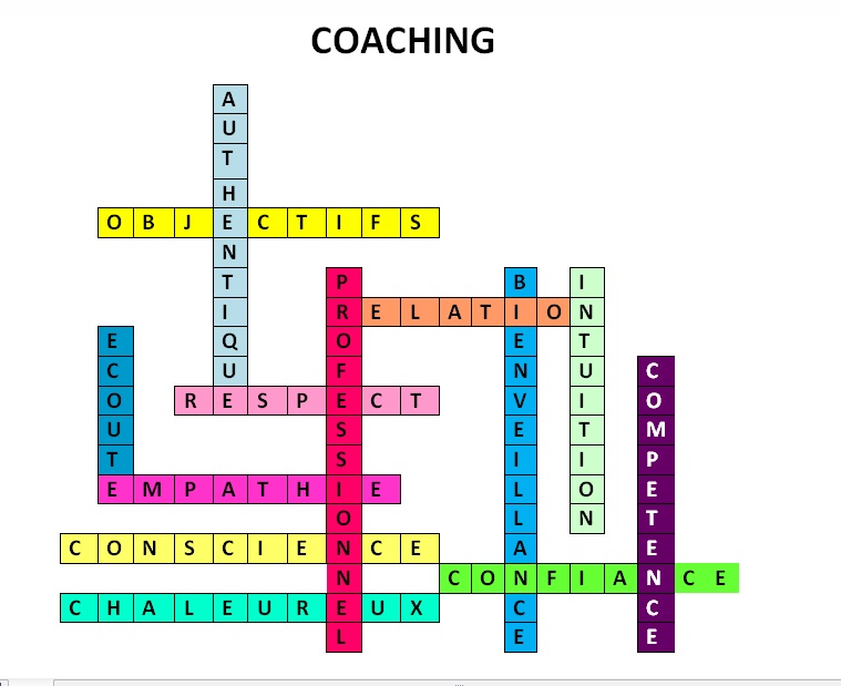 Mes accompagnements - Cohérence & Performance Coaching